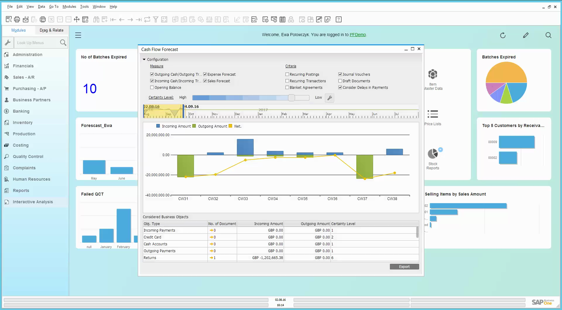 SAP Business One – ProcessForce